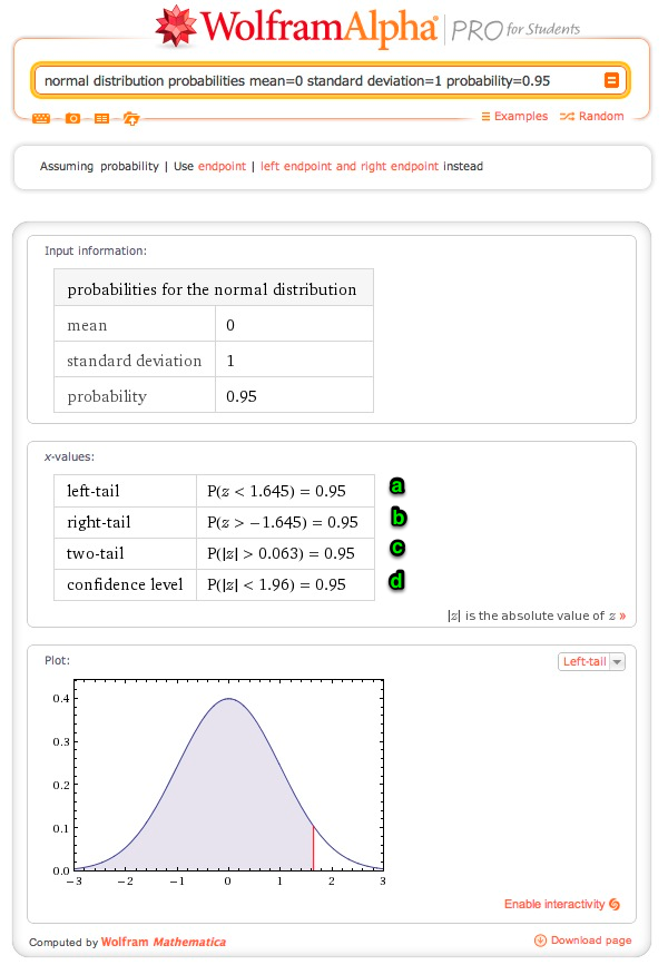 Wolfram Alpha and Probability Distributions – Max Masnick